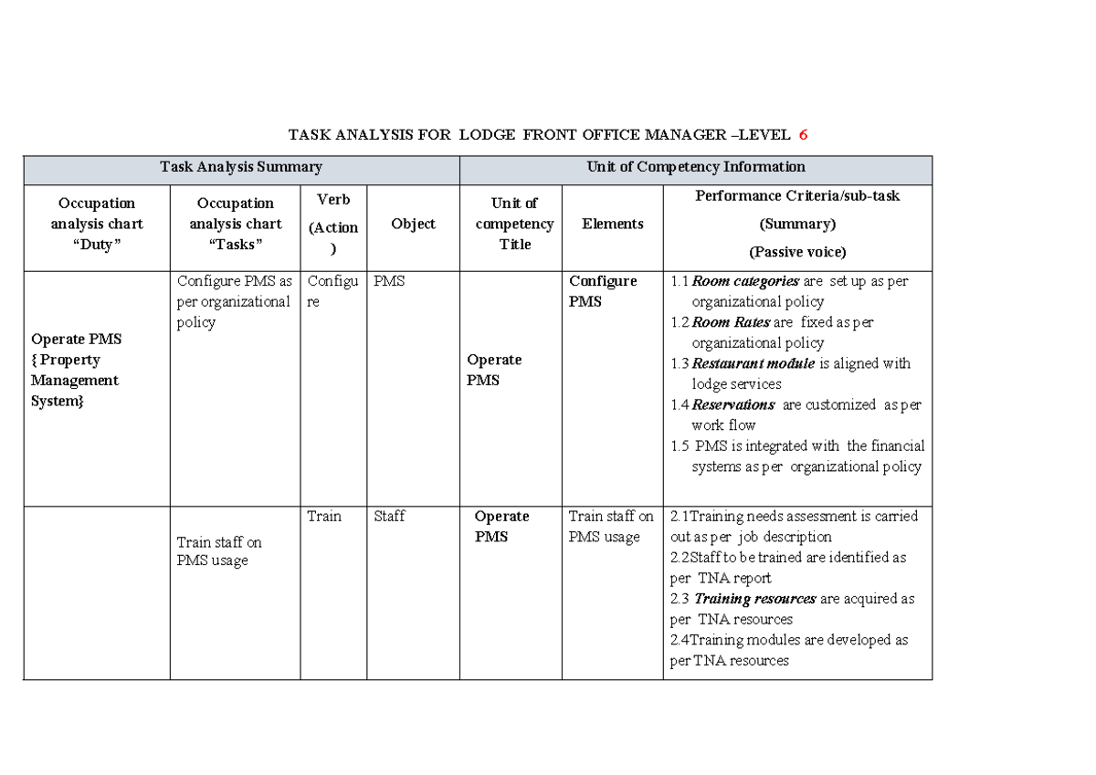 TASK ANALYSIS FOR LODGE FRONT OFFICE MANAGER - PMS Operations - Studocu