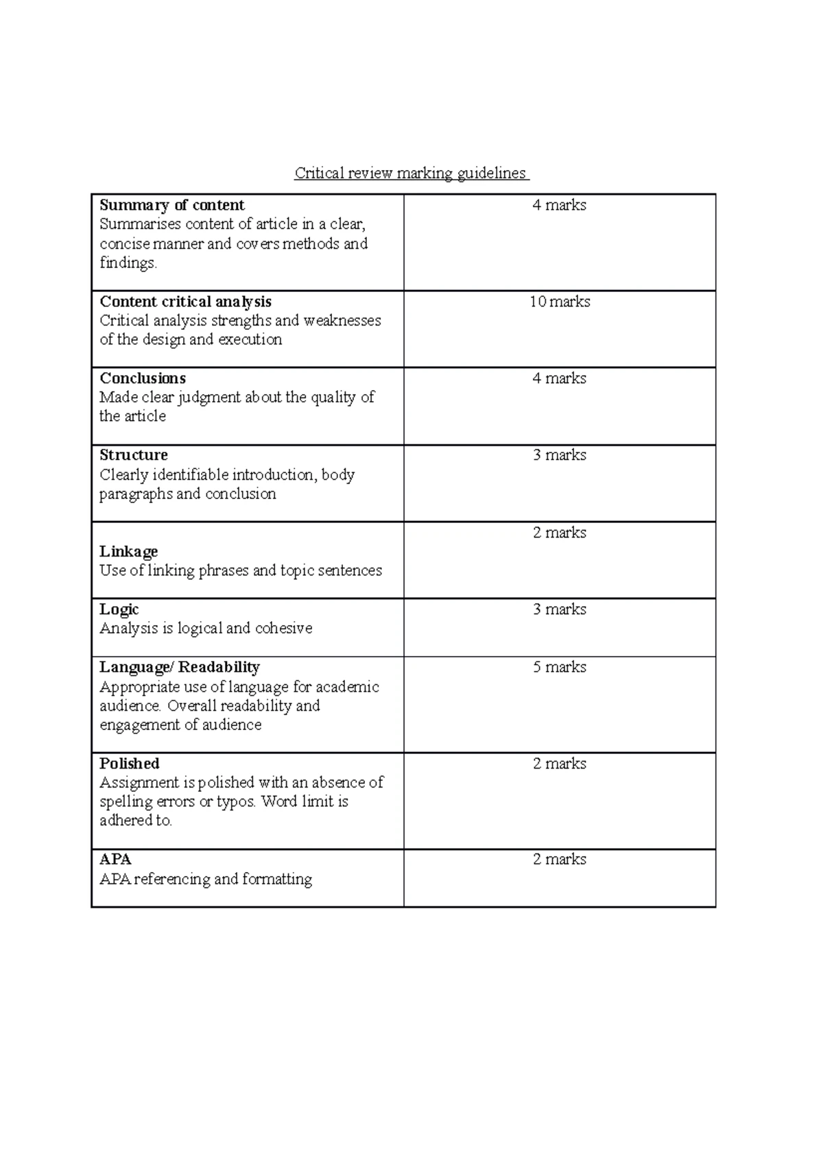 Critical Review Marking Rubric 2022: Guidelines and Criteria - Studocu