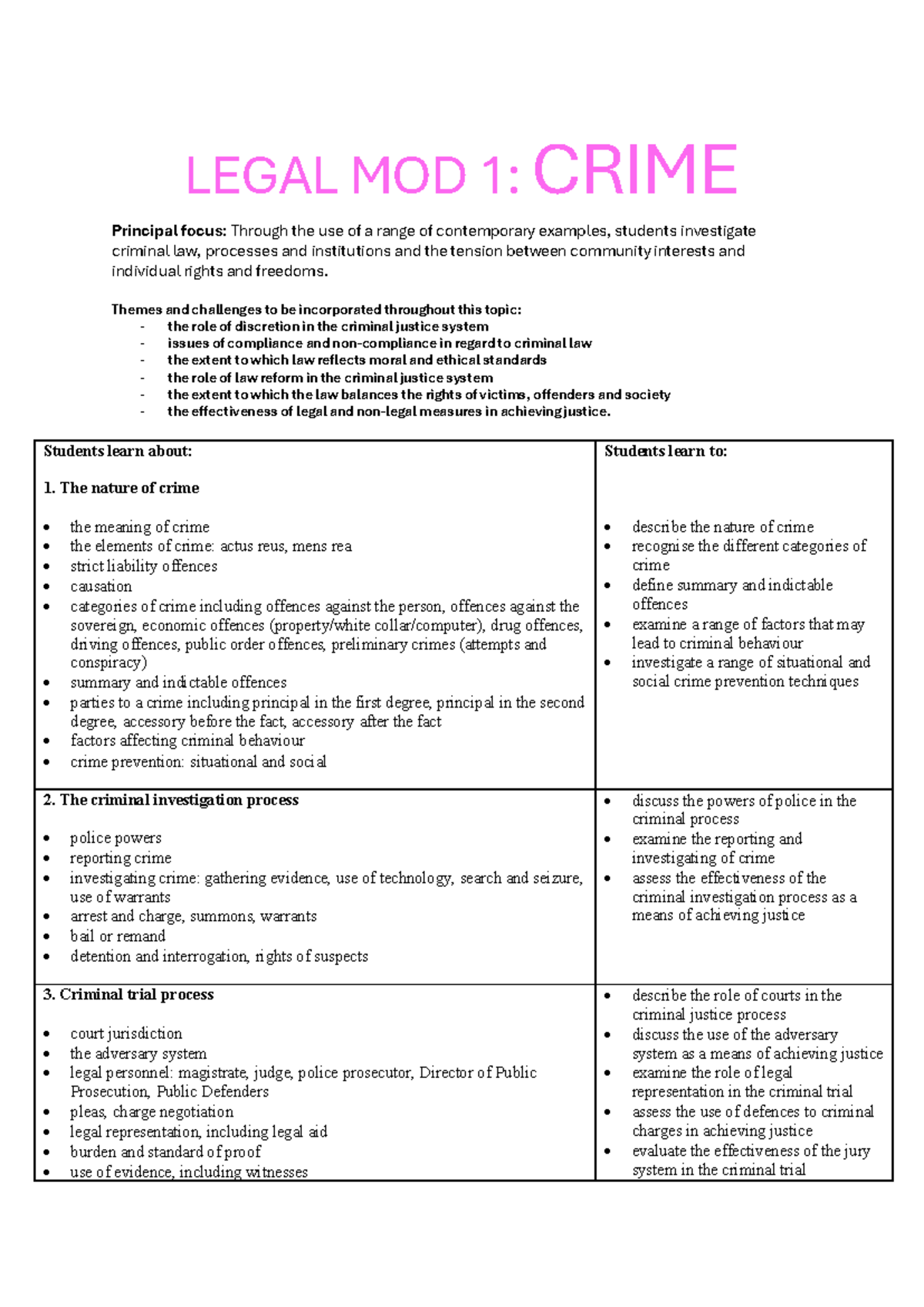 LEGAL MOD 1: CRIME - Comprehensive Study Notes on Criminal Law - Studocu