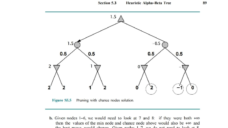 Solutions Manual for AI: Heuristic Trees & Monte Carlo Search (143 ...