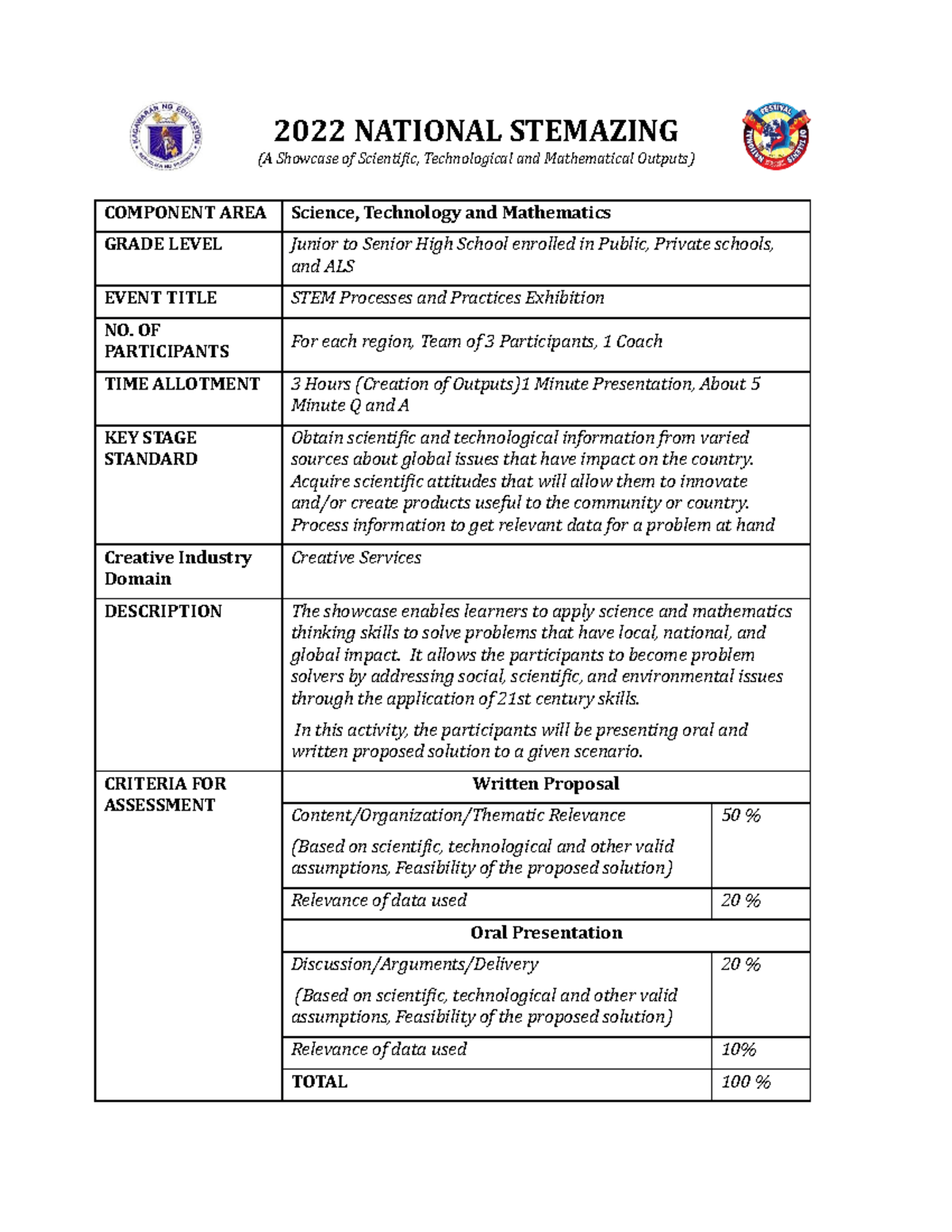 STEM HS Guidelines for NFOT 2022 Revision (Jan 13) - Studocu