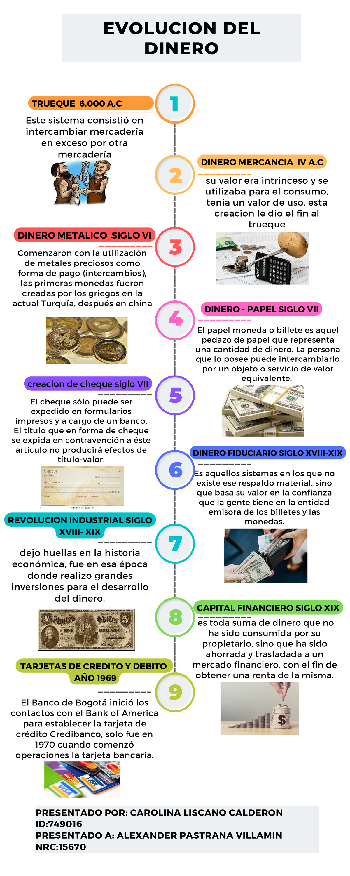 Mundo Uniminuto Linea De Tiempo De La Evolucin De La