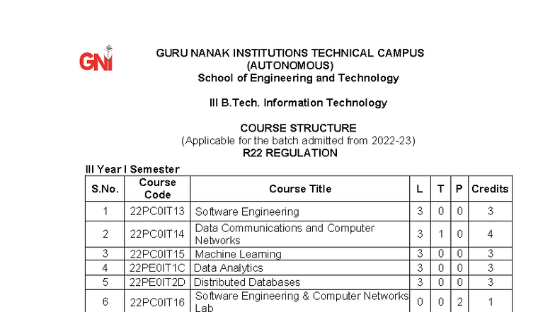 B.Tech. IT R22 Syllabus: Course Structure & Electives Overview - Studocu