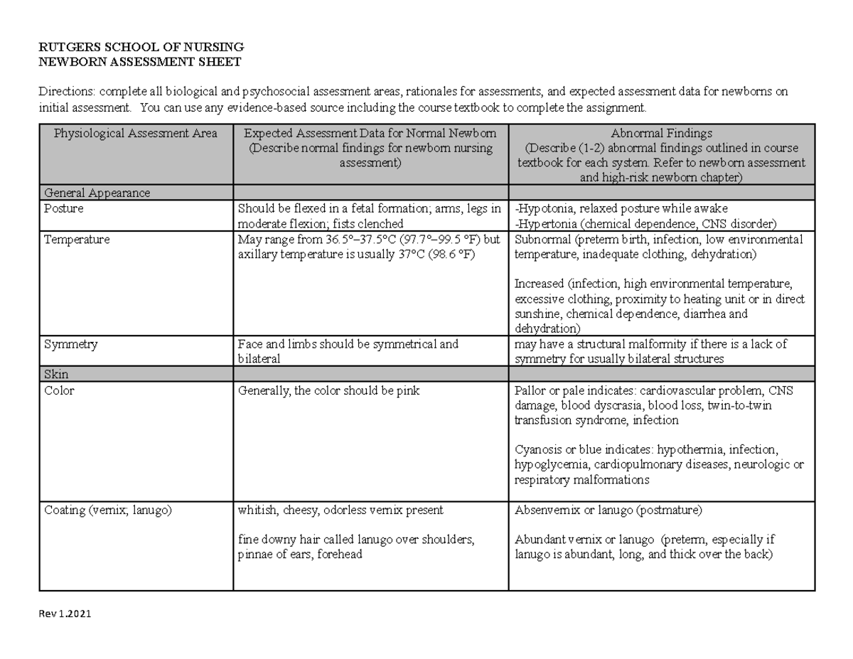 RUTGERS NURSING NEWBORN ASSESSMENT SHEET: Guidelines & Findings - Studocu