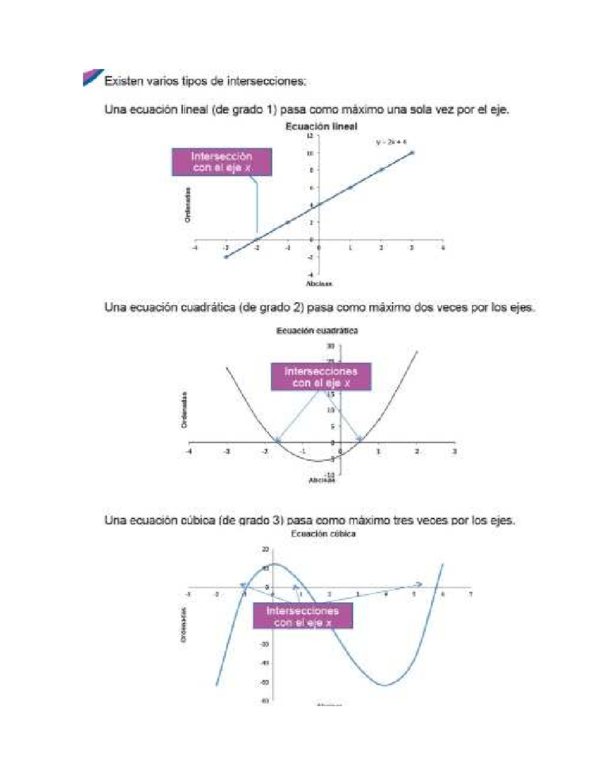 Intersecciones de Ecuaciones: Grados 1, 2 y 3 - Matemáticas Tema 2 ...