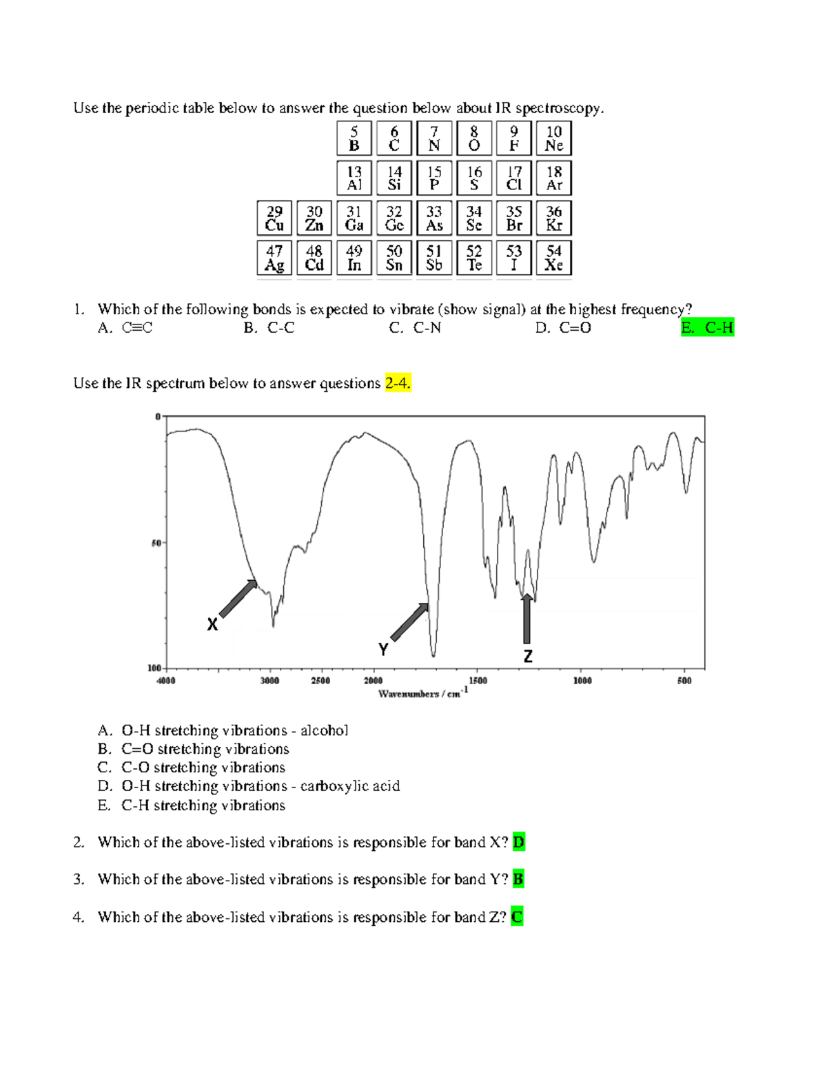 CA3 - IR Spectroscopy Practice Problems Key - Studocu