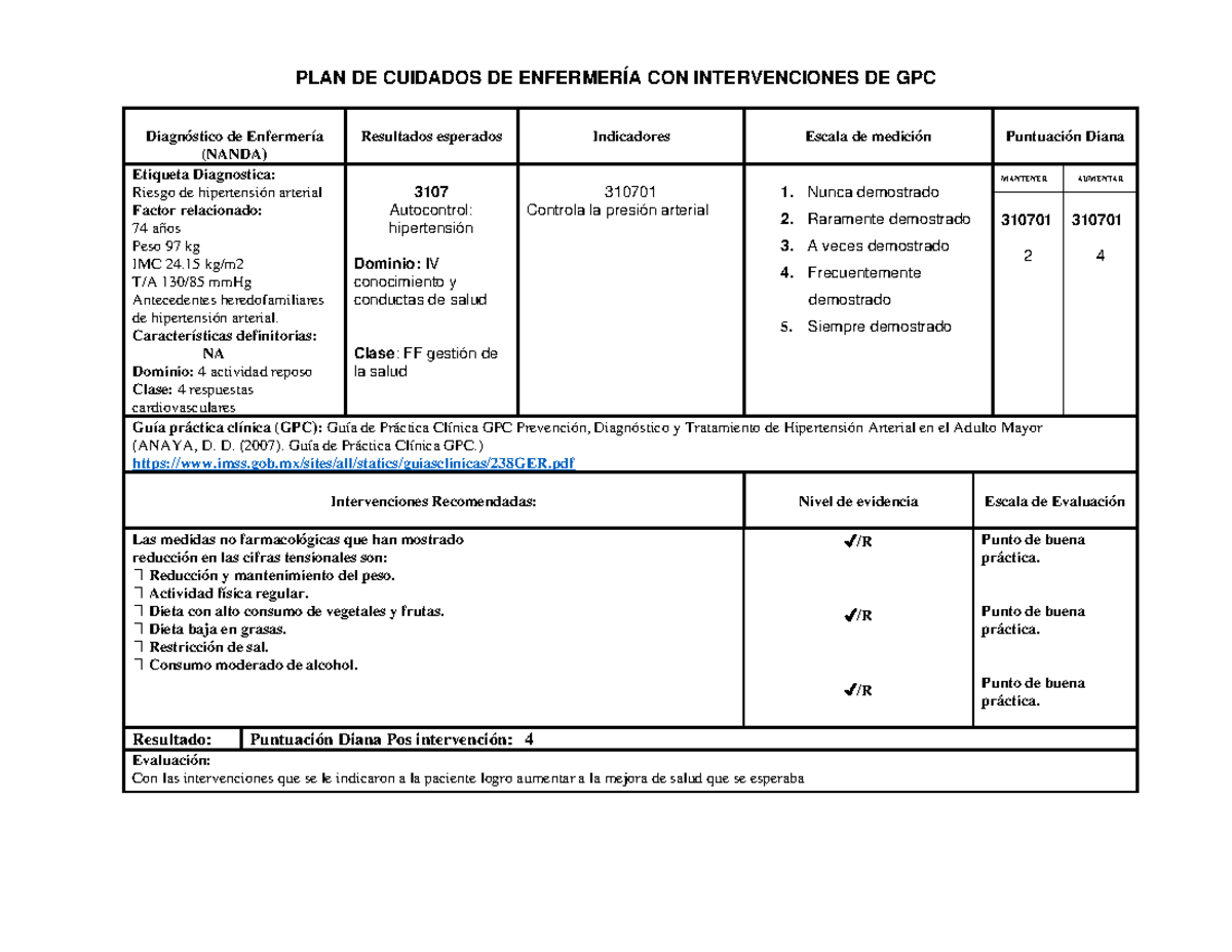 PLAN DE CUIDADOS DE ENFERMERÍA GPC: Hipertensión Arterial y Resultados ...