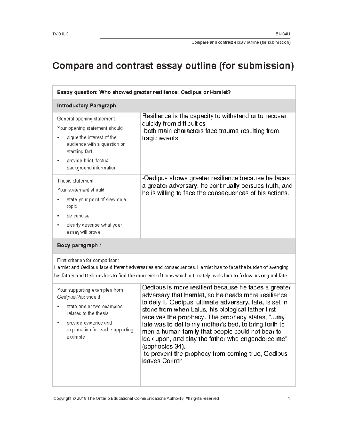 ENG4U Compare & Contrast Essay Outline: Oedipus vs. Hamlet - Studocu