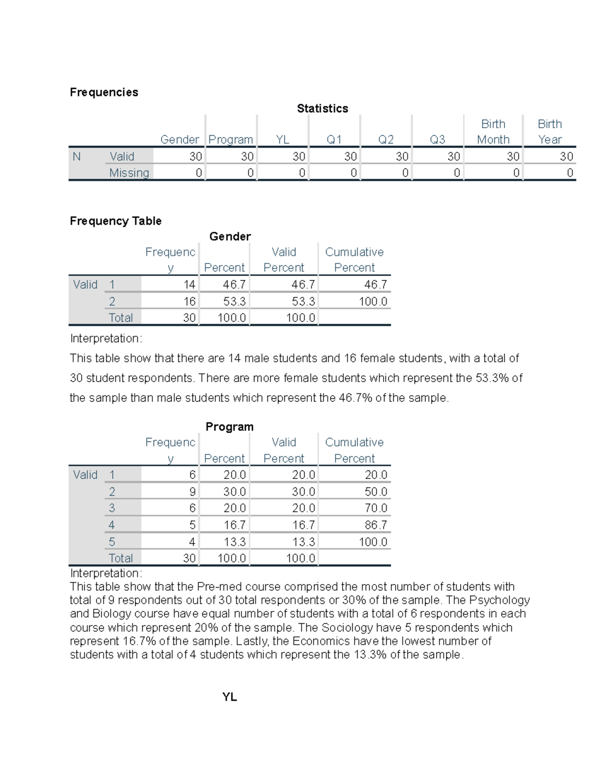 Frequency distribution - Frequencies Statistics Gender Program YL Q1 Q2 ...