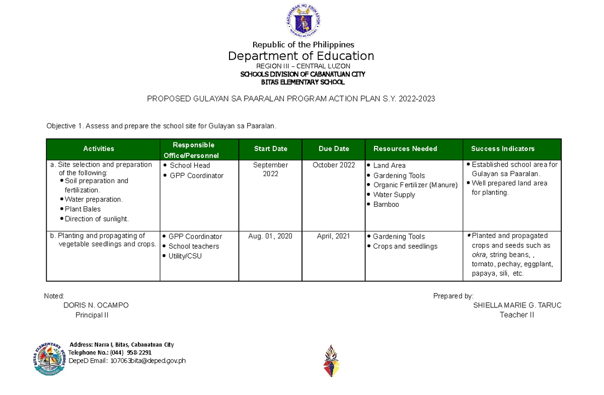 Gulayan SA Paaralan Program Action Plan S.Y. 2022 for Bitas Elementary ...