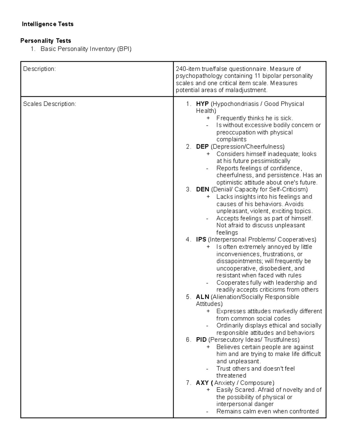Intelligence & Personality Tests Overview: BPI, 16PF, MMPI, & More ...