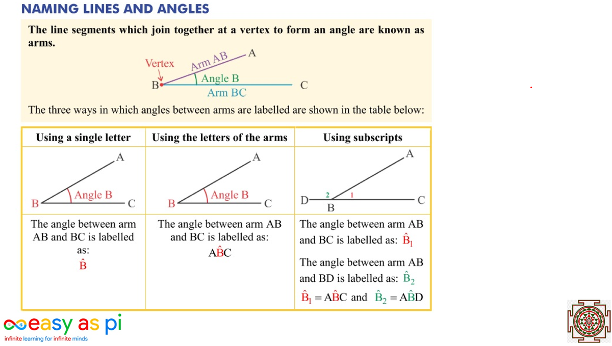 Gr 8 Math Overview: Naming Lines and Angles - Studocu