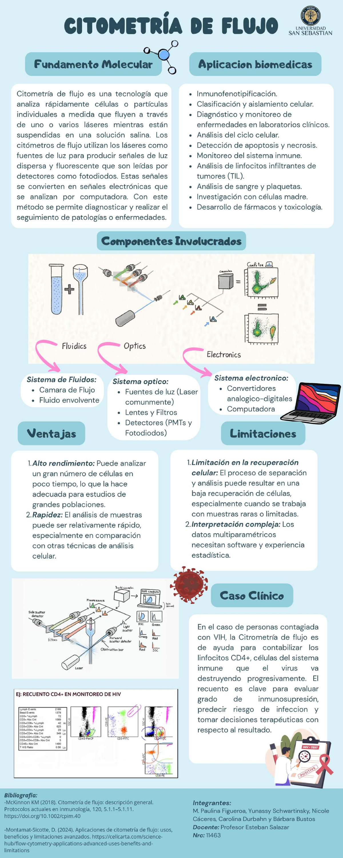 CITOMETRÍA DE FLUJO: Fundamentos y Aplicaciones Biomédicas - Studocu