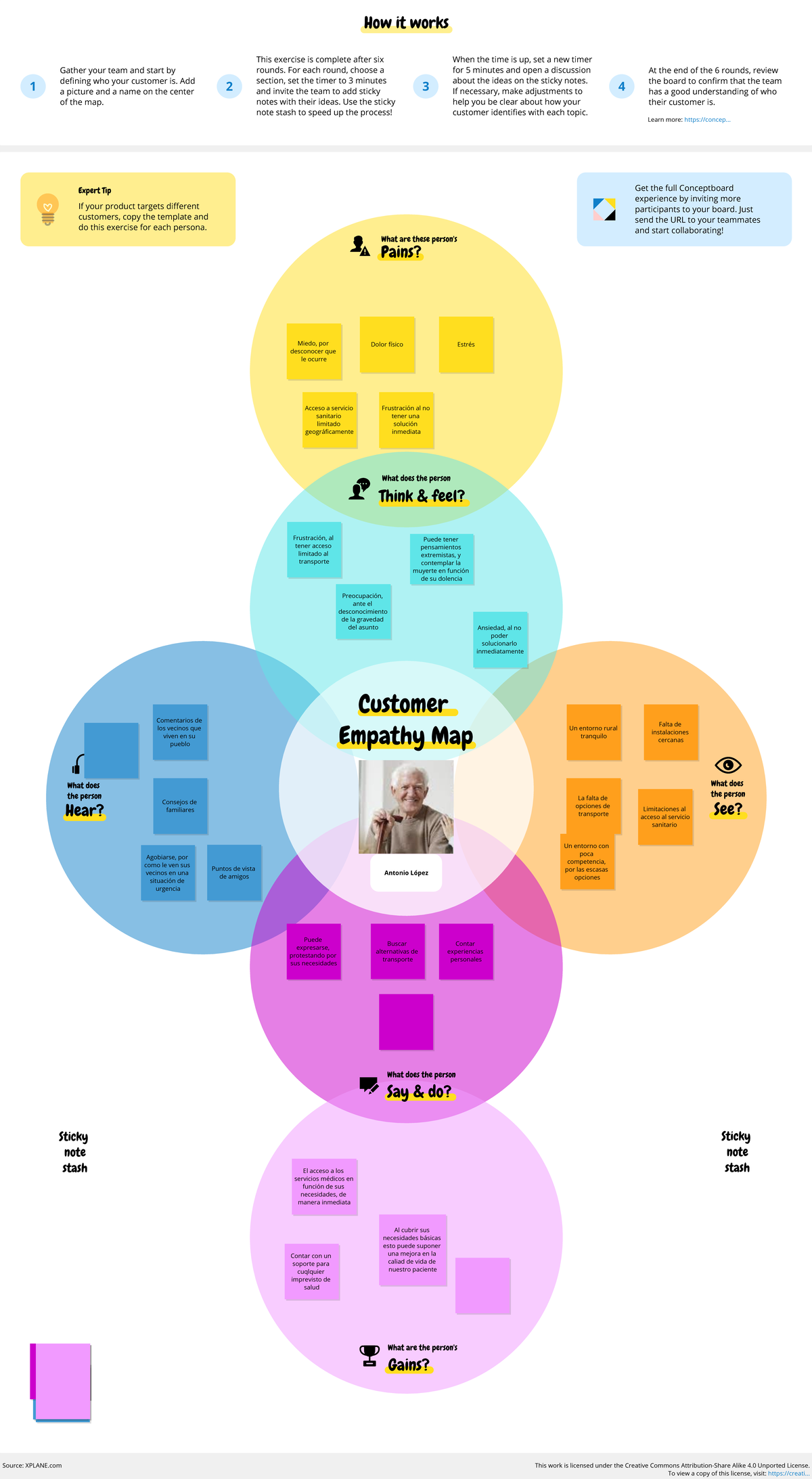 Customer Empathy Map Exercise - Yhgv Guide for Team Collaboration - Studocu