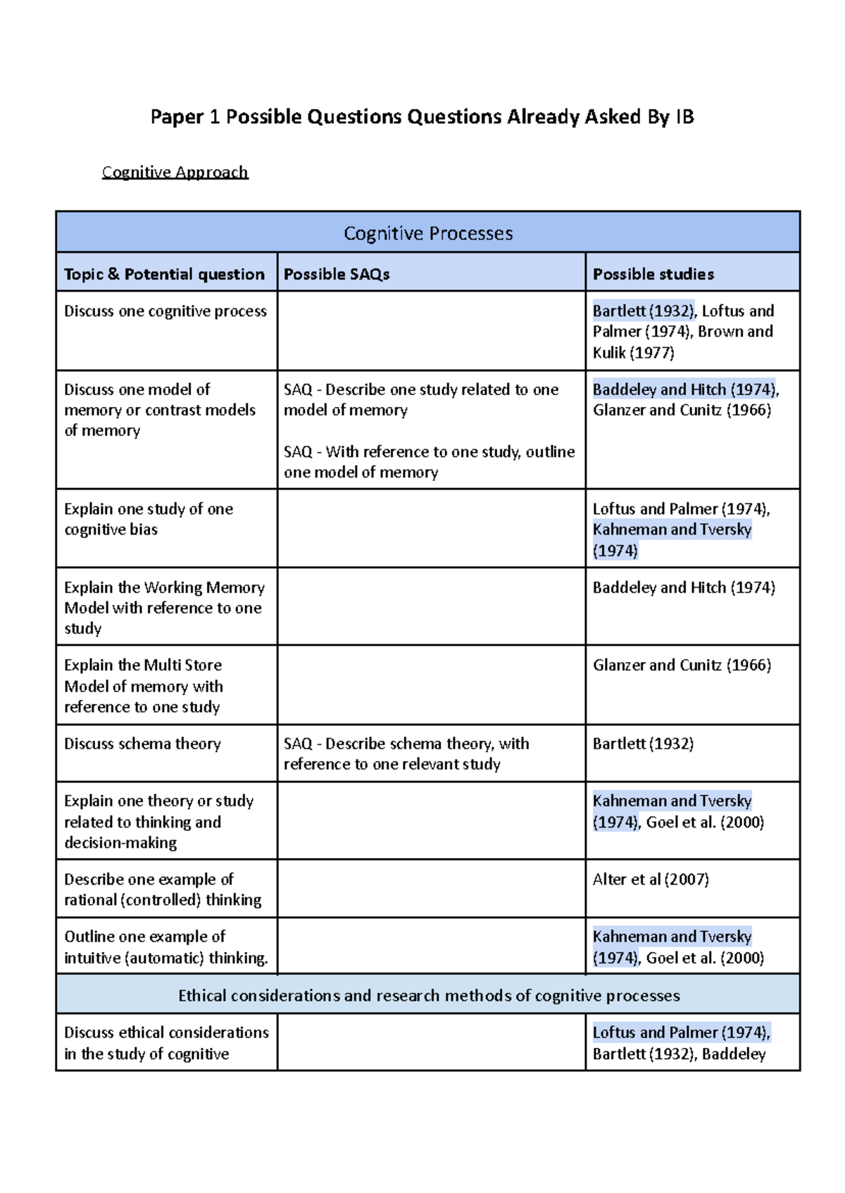 IB Cognitive Approach Paper 1: Possible Questions and Study Insights ...