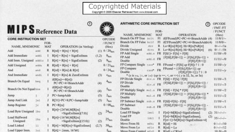 MIPS Reference Data Sheet: Core Instruction Set Overview - Studocu