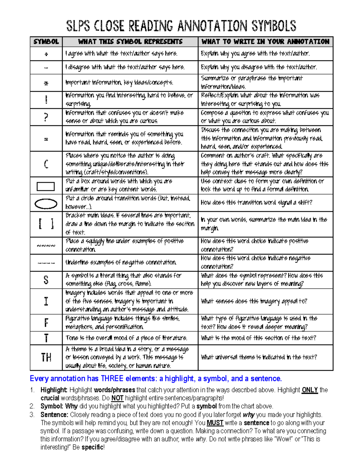 AnnotationbSymbols - SLPS CLOSE READING ANNOTATION SYMBOLS SYMBOL WHAT ...