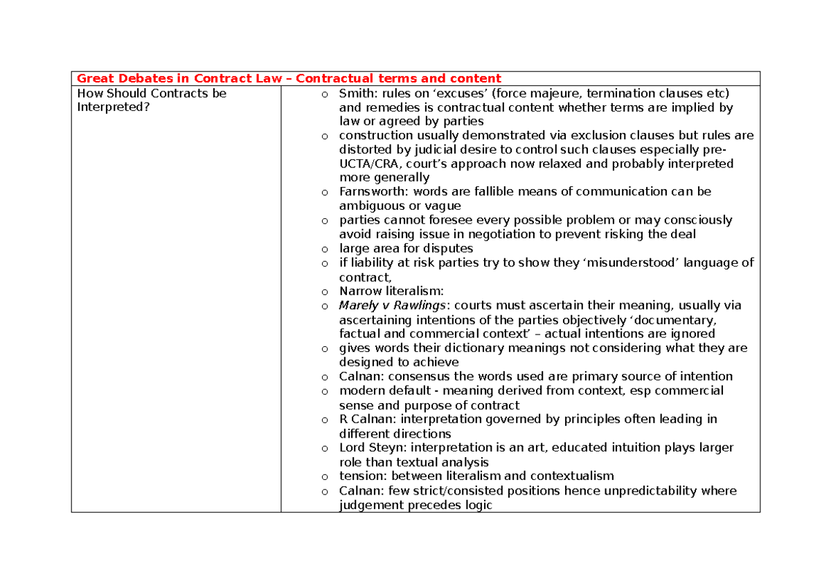 Contract Courseowrk Readings Table - Great Debates in Contract Law ...