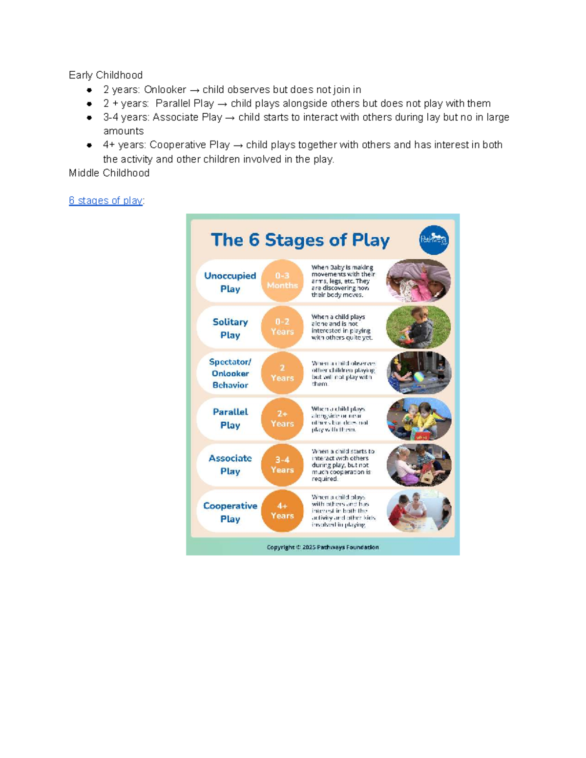 Understanding Stages of Play Development in Early Childhood - PY 212 ...