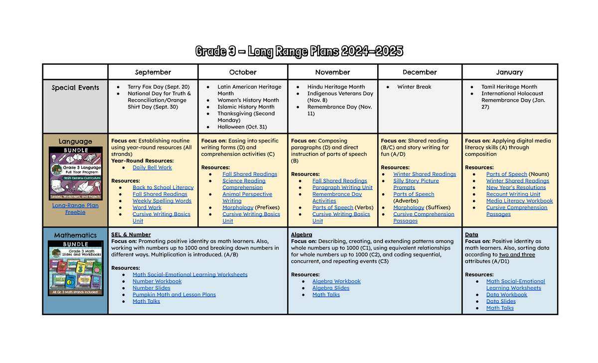 Grade 3 LRP: Long Range Plans & Special Events Overview - Studocu