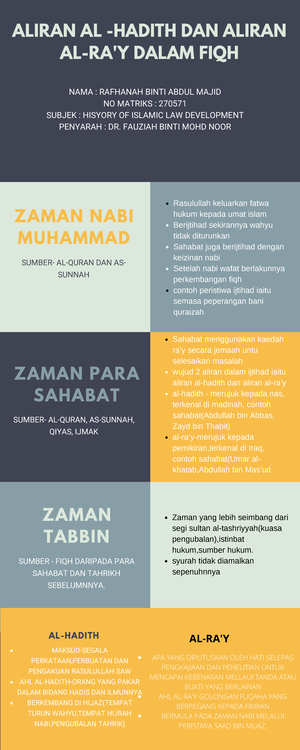 Concept OF Halal AND Haram bab 6 - BIHS 1023: FIQH HALAL DEVELOPMENT ...