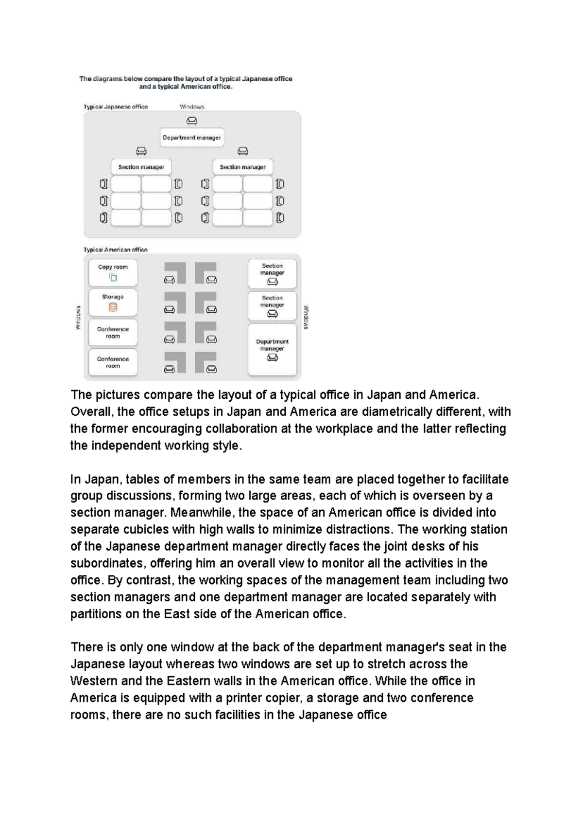 Comparative Analysis of Office Layouts in Japan & America - Task 1 Maps ...