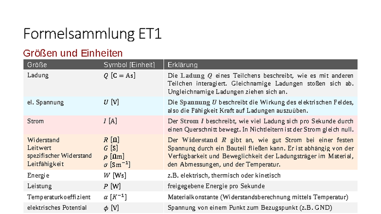 Formelsammlung ET1: Größen, Einheiten und Grundlagen der Elektrotechnik ...