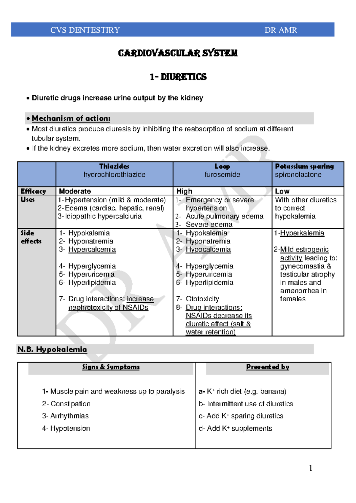 CVS - Cardiovascular System: Key Concepts on Diuretics & Hypertension ...