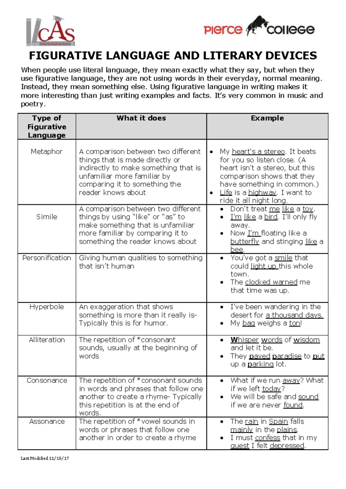 Figurative Language AND Literary Devices - FIGURATIVE LANGUAGE AND ...