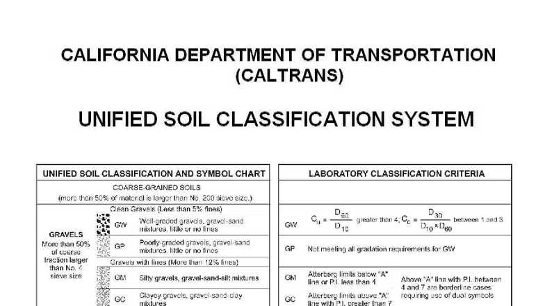 USCS Overview: Unified Soil Classification System (CAL TRANS) - Studocu