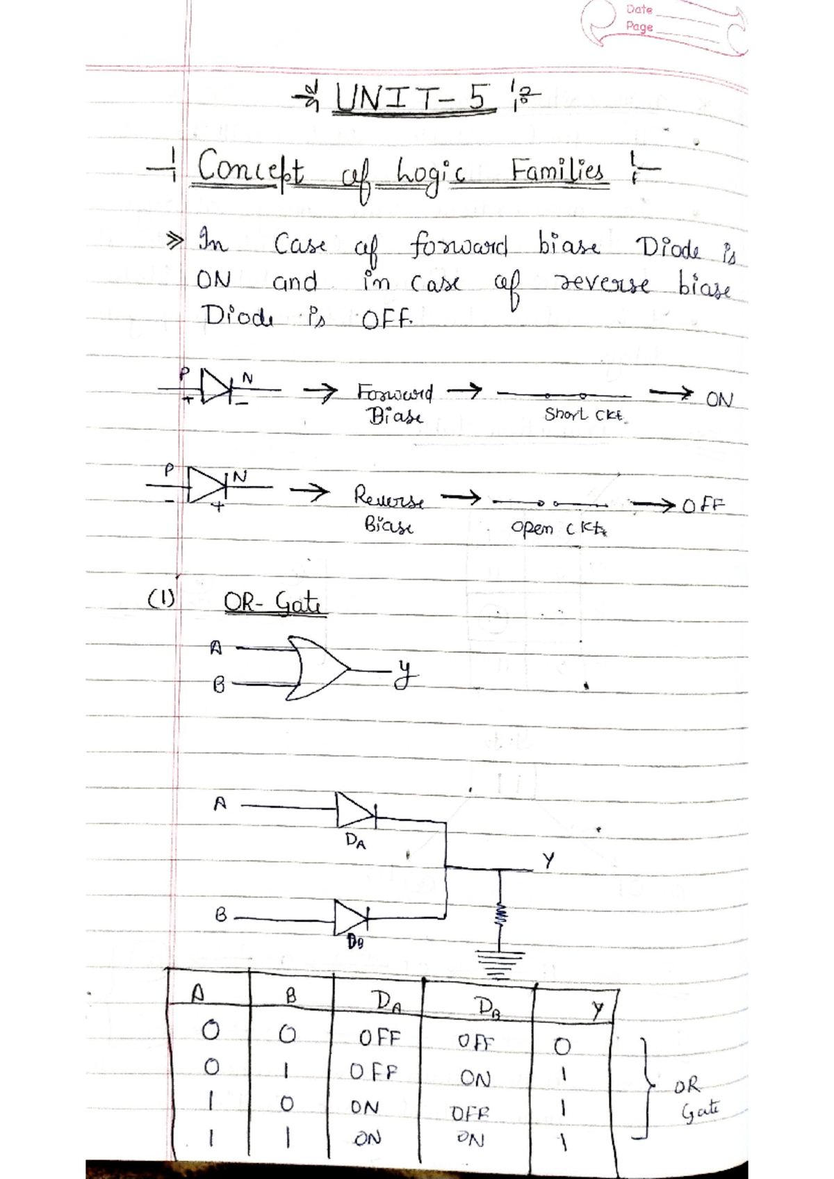 DE unit-5 - bjh - electronic circuit design lab - Studocu