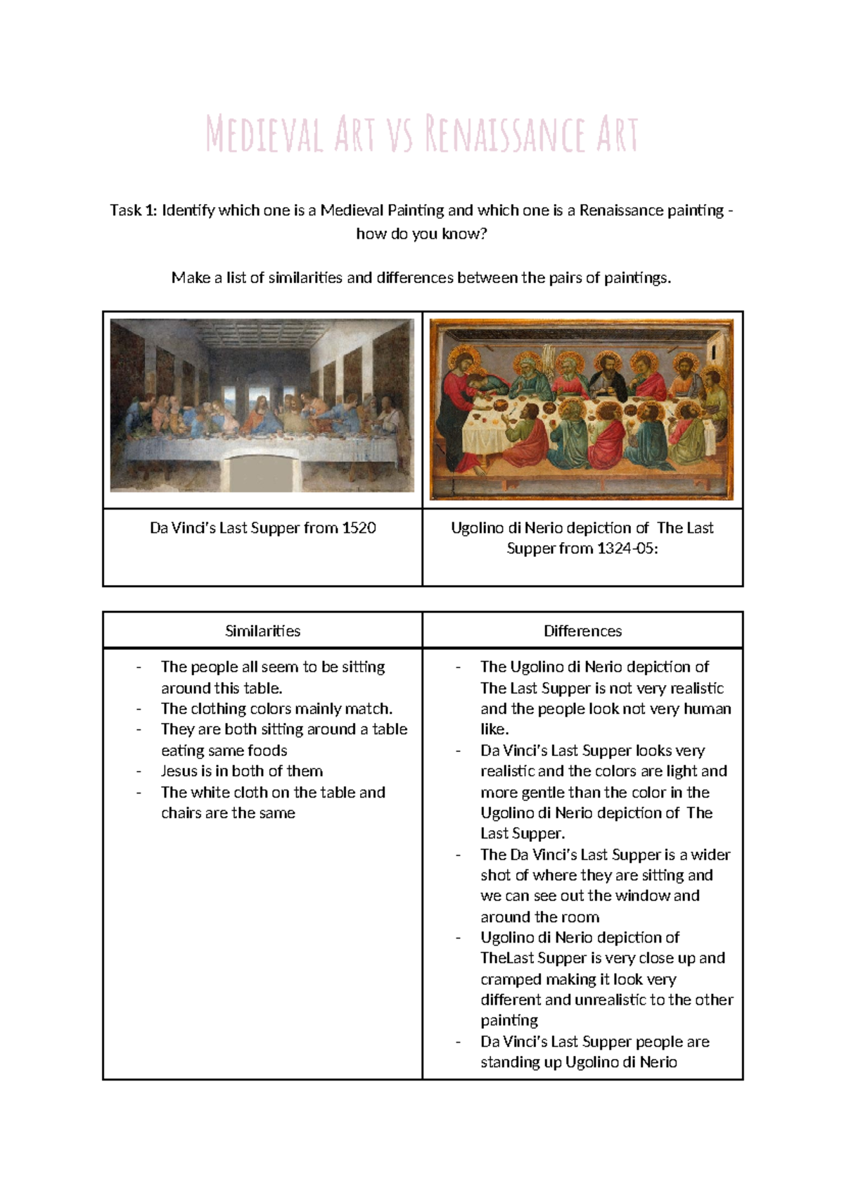 Medieval Art vs Renaissance Art: A Comparative Analysis Task 1 & 2 ...
