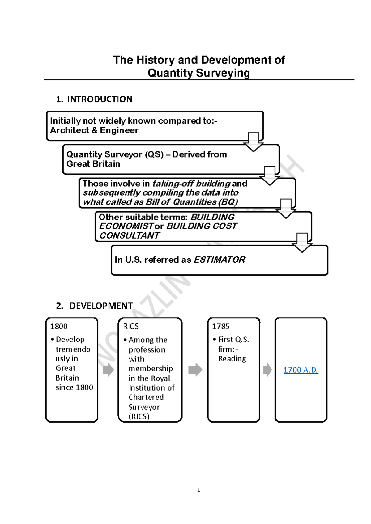 History and Development of QS - 1 The History and Development of ...