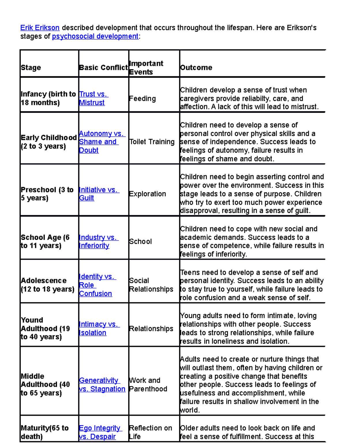 Erikson's Psychosocial Stages Summary Chart for Lifespan Development ...