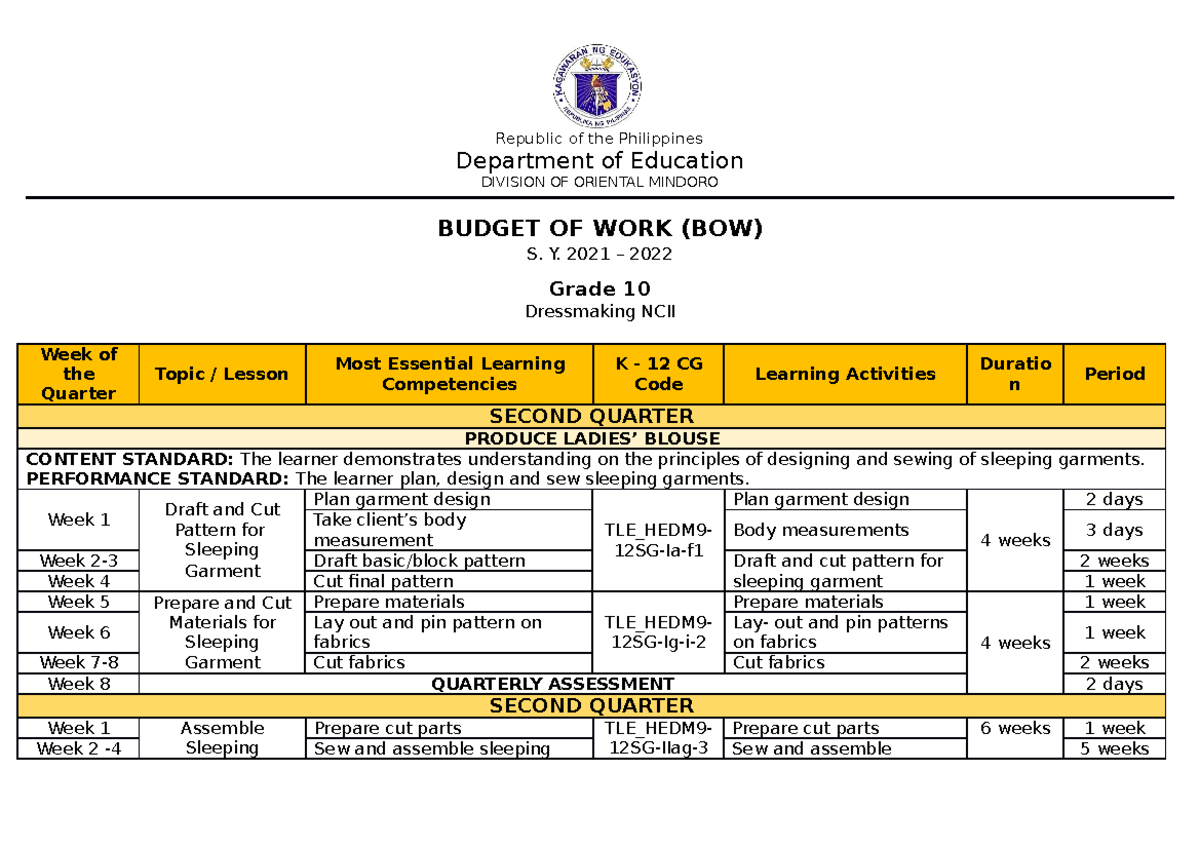 Grade 10 BOW - Dressmaking Curriculum Overview and Lesson Plans - Studocu