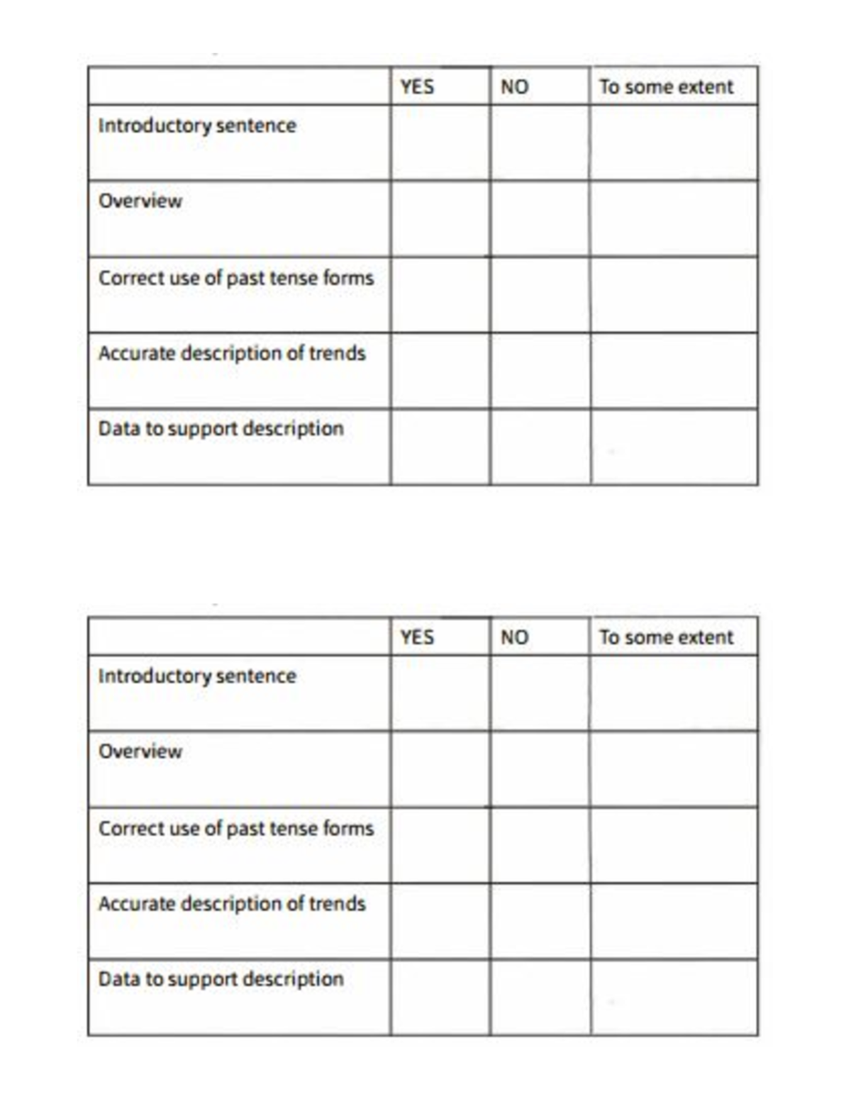 ENG 201 Peer Review: Analyzing Graphs for Effective Communication - Studocu