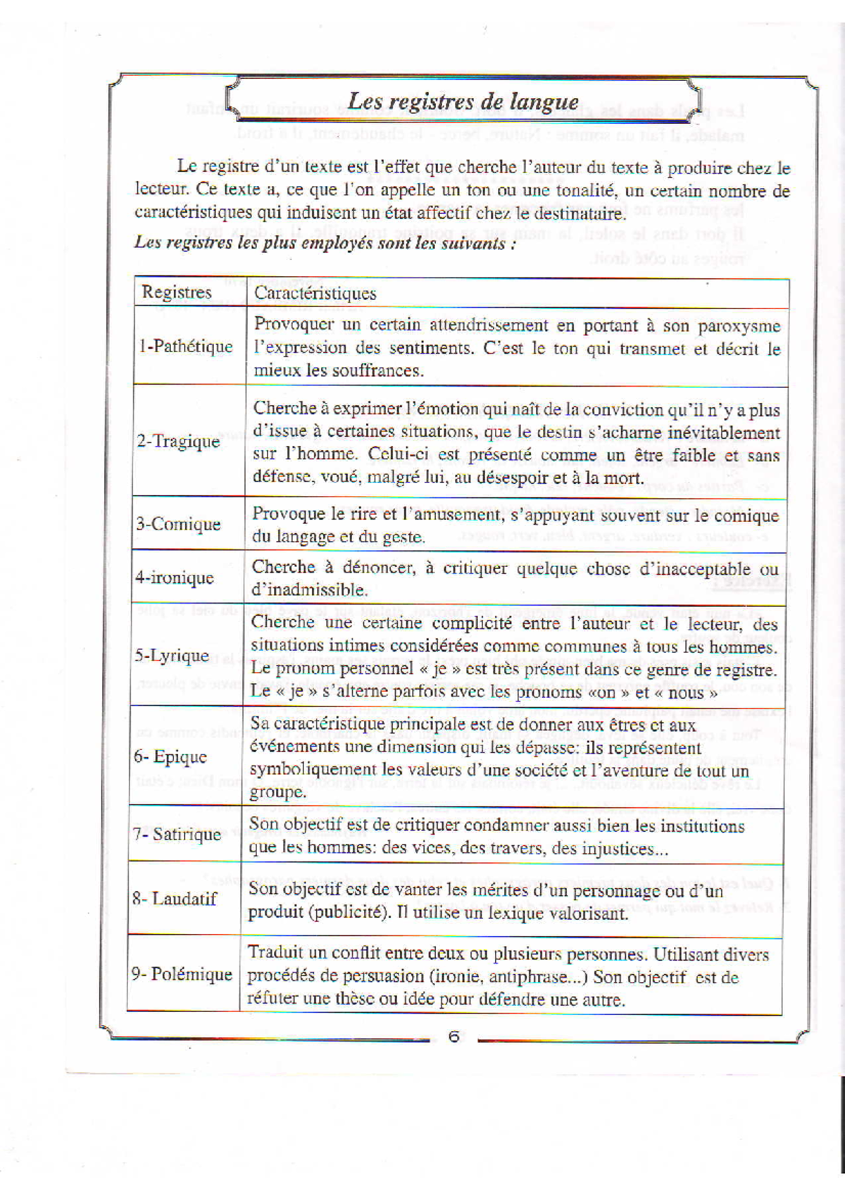 Les registres de langue - droit langue française - Studocu