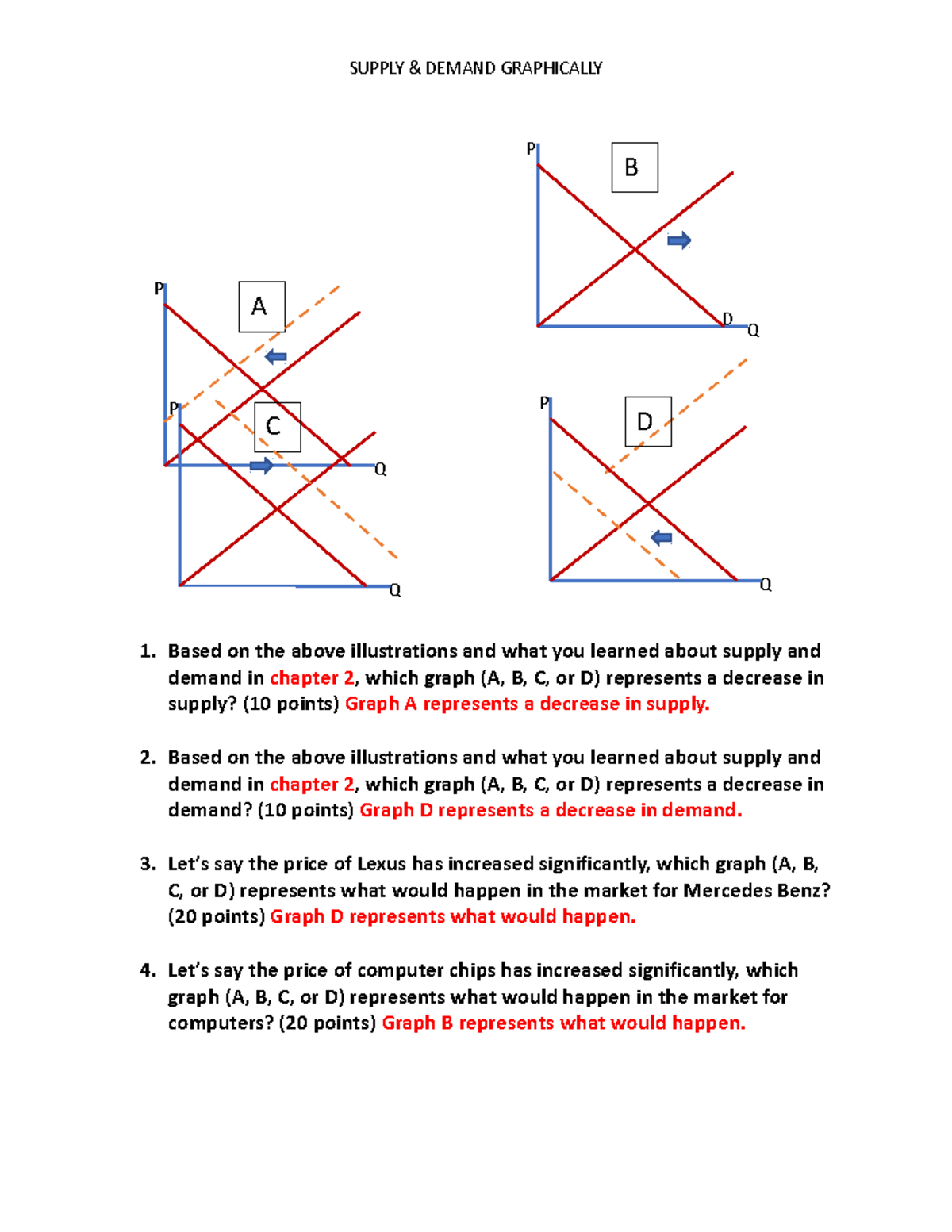 Problem Set 2: Analyzing Supply and Demand Graphs - Studocu