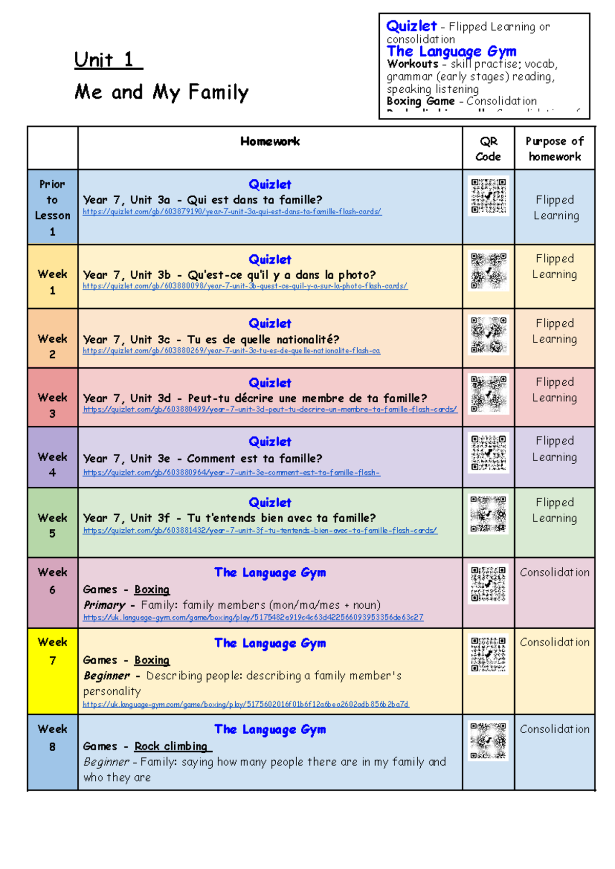 Unit 3 E-Learning Family Planning Sheet - Year 7 Resources - Studocu