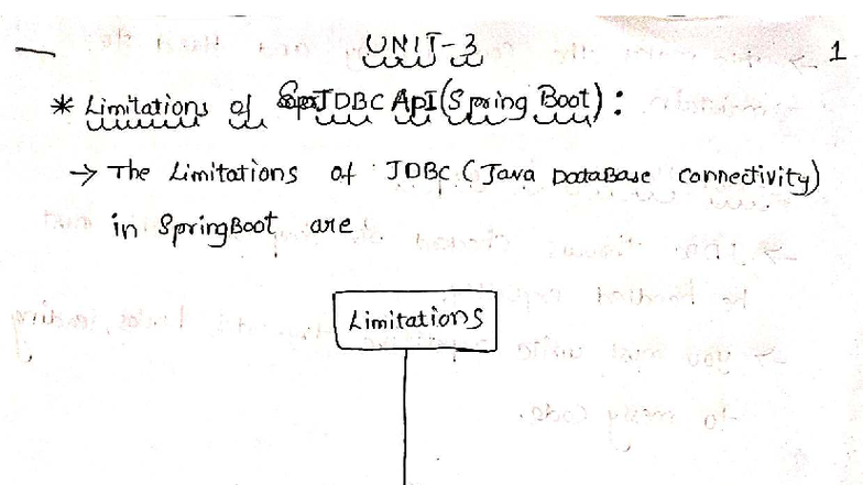 Limitations of JDBC API in Spring Boot: Key Challenges and Solutions ...
