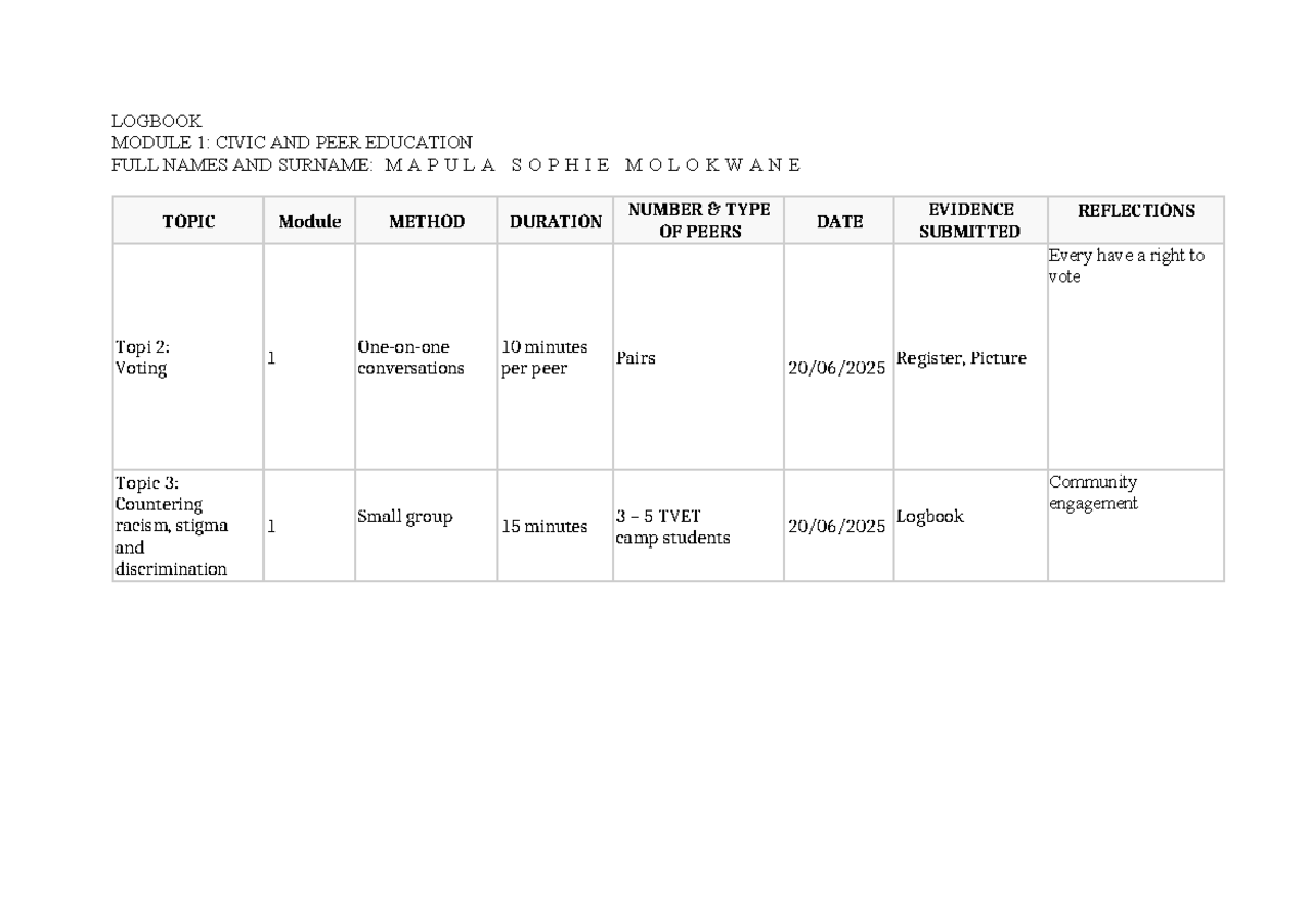 Module 1 Logbook - LOGBOOK MODULE 1: CIVIC AND PEER EDUCATION FULL ...