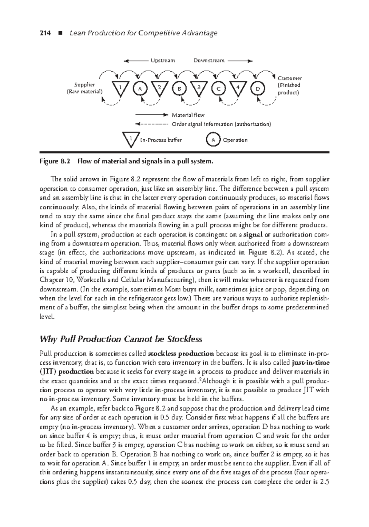 214 Lean Production for Competitive Advantage: Pull vs. Push Systems ...
