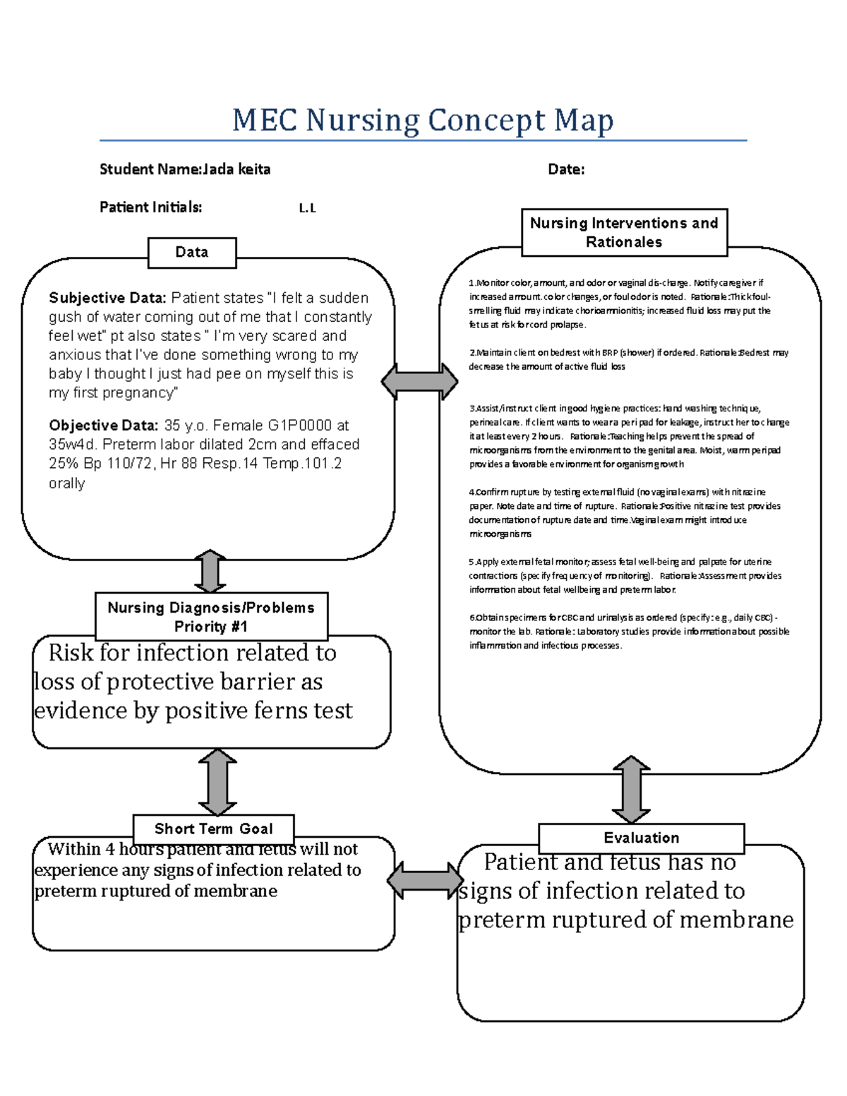 MEC Nursing Concept Map for Maternity Care Planning - Studocu