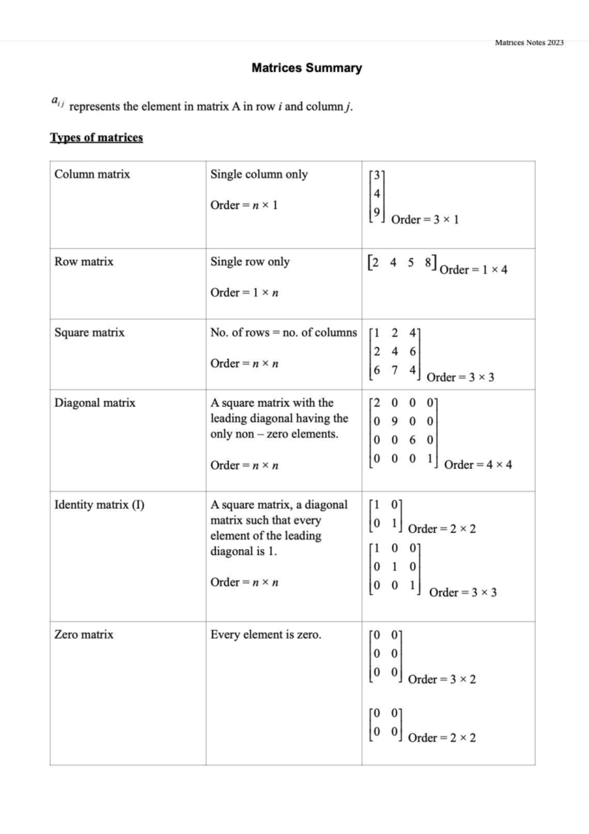 Maths 3: Comprehensive Matrices Notes and Summary - Studocu