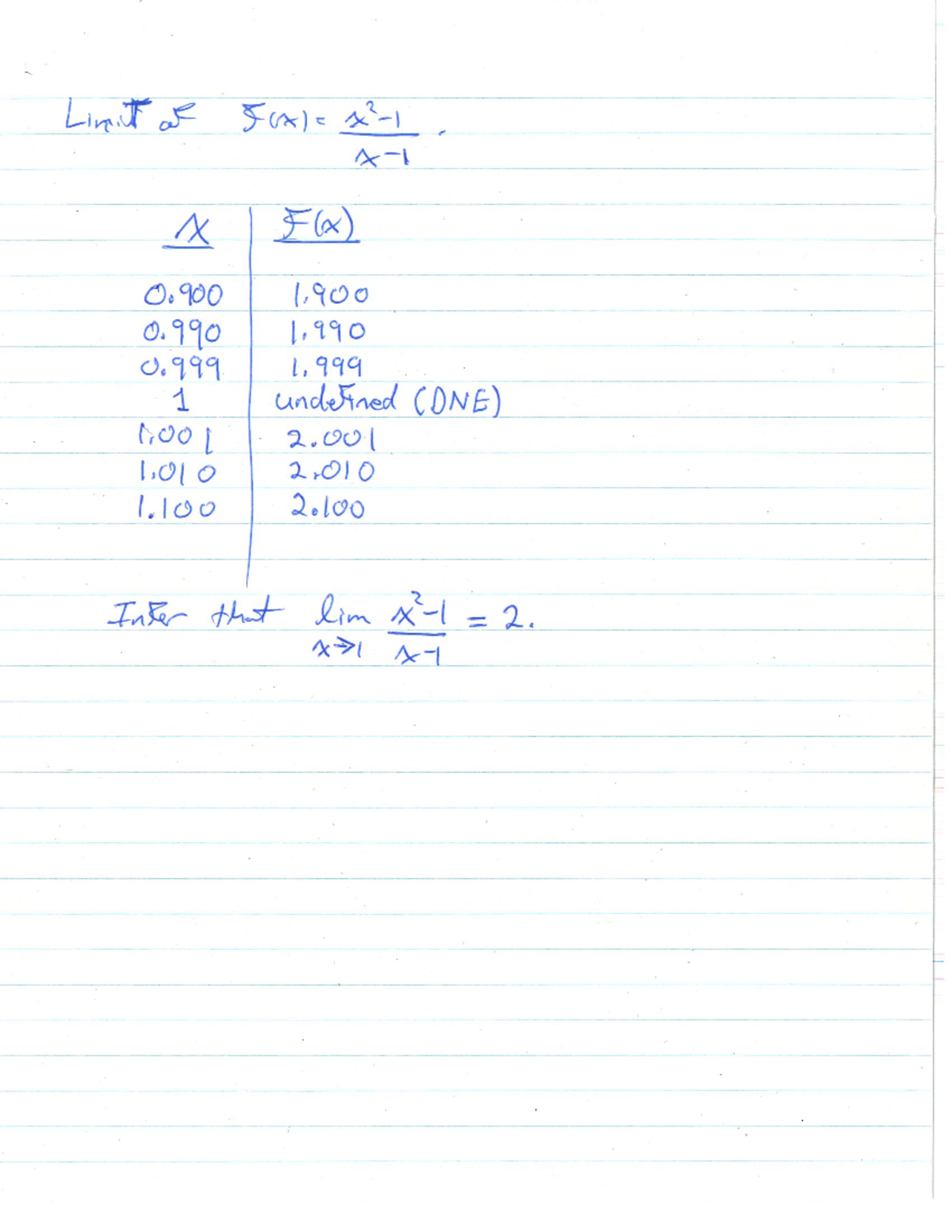 Doc Cam Scans 25Sep5 - nice gw - MATH 1506 - Limit of Foxt X F(x) 0 ...