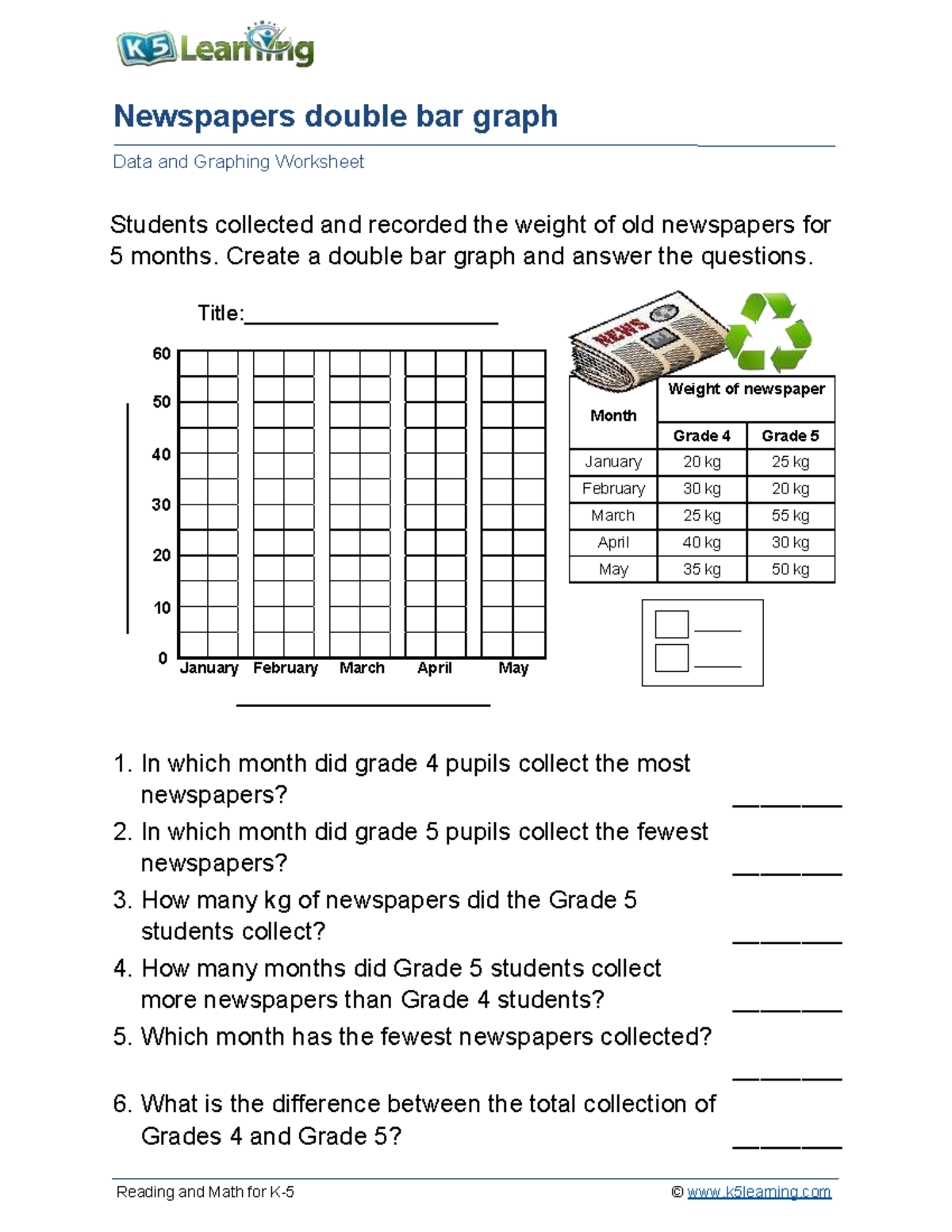 Grade 5 Double Bar Graphs: Newspaper Weight Data Worksheet - Studocu