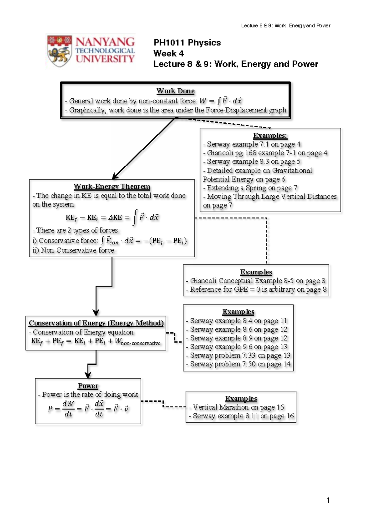Lecture 8 & 9 Notes: Work, Energy, and Power - PH1011 - Studocu