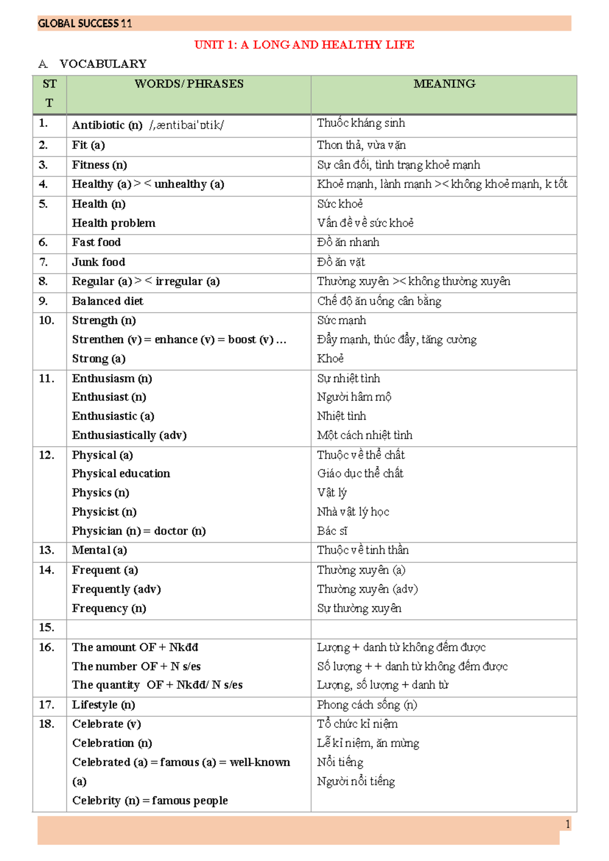 GLOBAL SUCCESS 11: UNIT 1 - Vocabulary and Grammar Exercises - Studocu