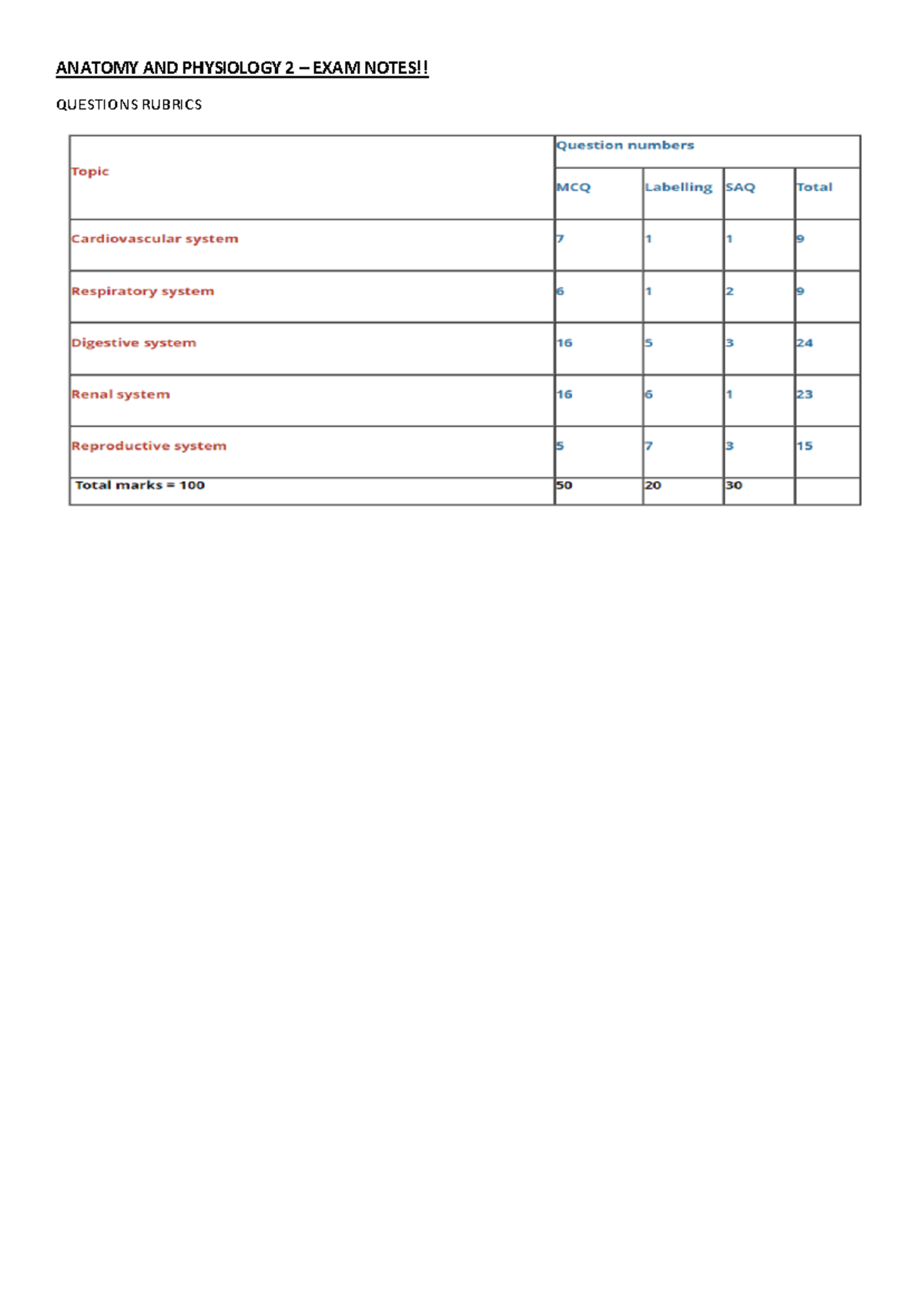 A&P 2 Notes - ANATOMY AND PHYSIOLOGY 2 – EXAM NOTES!! QUESTIONS RUBRICS ...