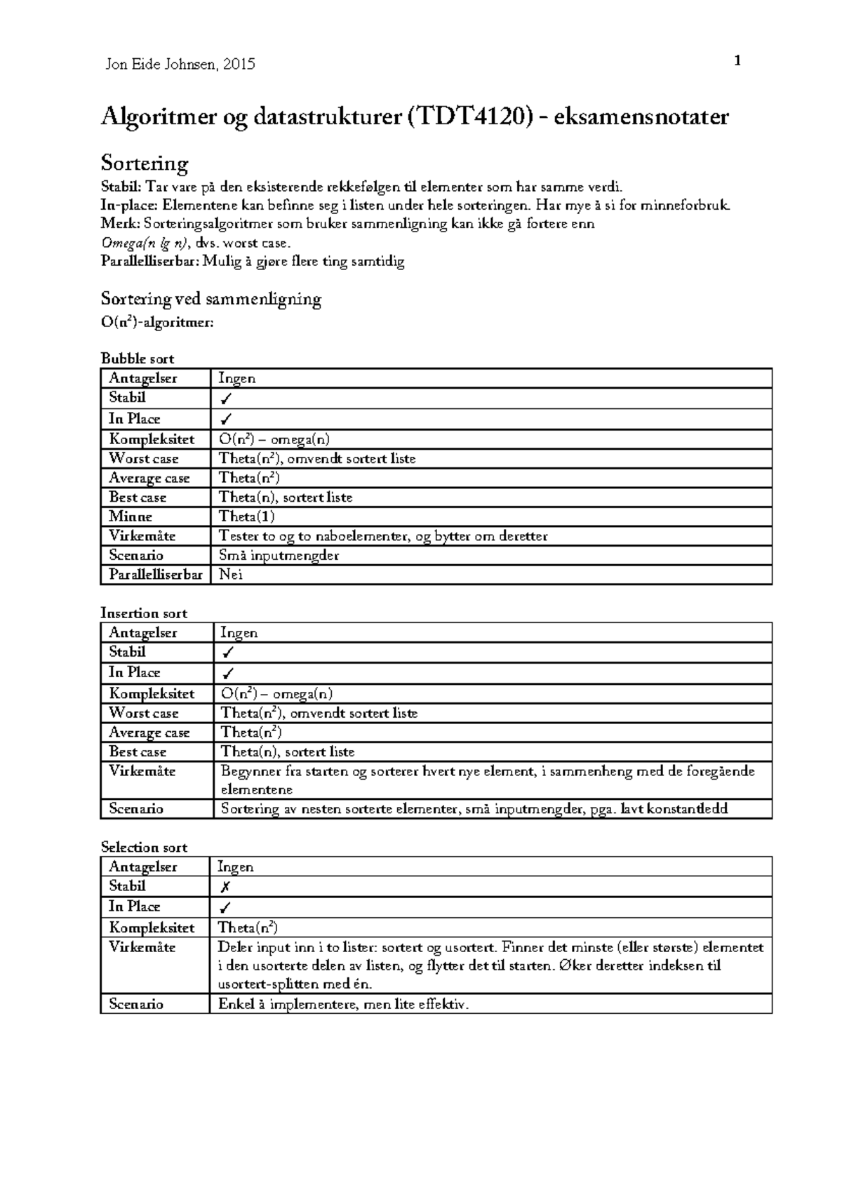 Algdat-Oppsumering oversikt over algoritmer - TDT4120 - NTNU - Studocu